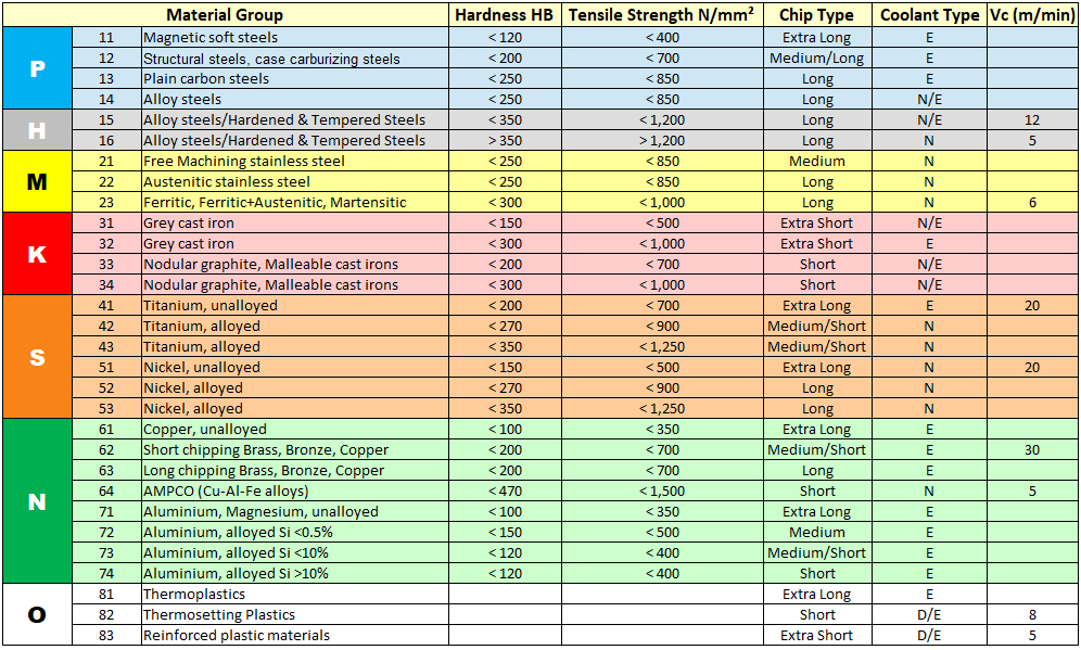 M12 x 1.75 Red Ring Metric Coarse Spiral Flute Tap www ...