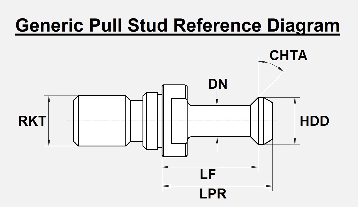 All Our Pull Studs - engineeringsupplies.co.uk
