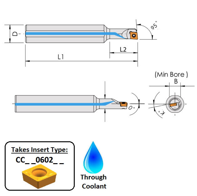 A0608H SCLCR06 (95Deg) Screw-on Necked Boring Bar - engineeringsupplies ...