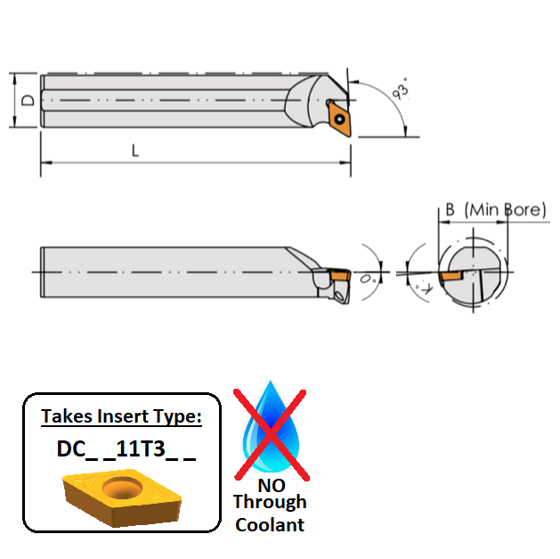 S32U SDUCL11 (93Deg) Screw-on Boring Bar - engineeringsupplies.co.uk