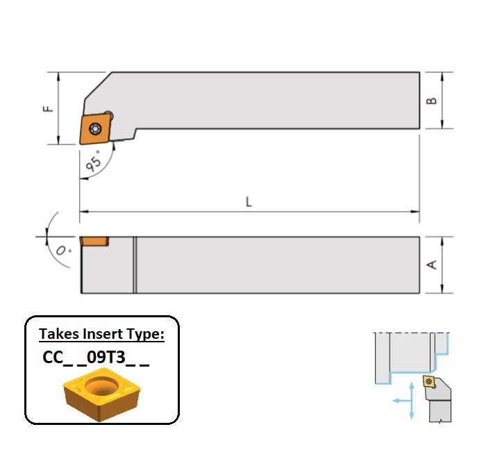 SCLCR 1616 H09 (95Deg) Toolholder for Screw on Inserts ...