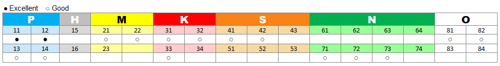 BS3 60Deg Centre Drill DIN328 - engineeringsupplies.co.uk