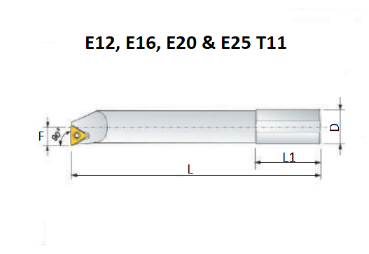 25mm Axial / Radial 5 Piece Boring Bar Set (for 100mm Dia. Boring Head ...
