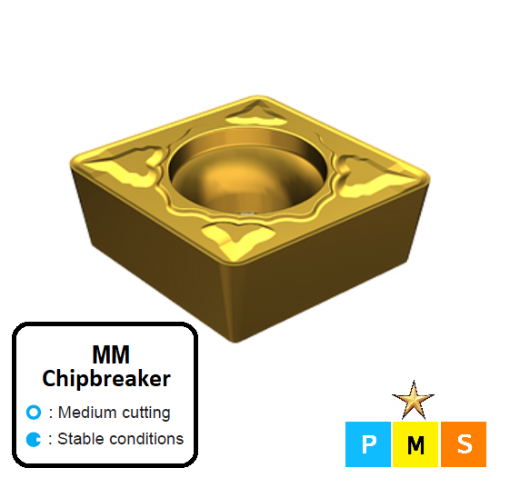 CCMT 09T304-MM ET21P Carbide Medium Cutting Inserts ...