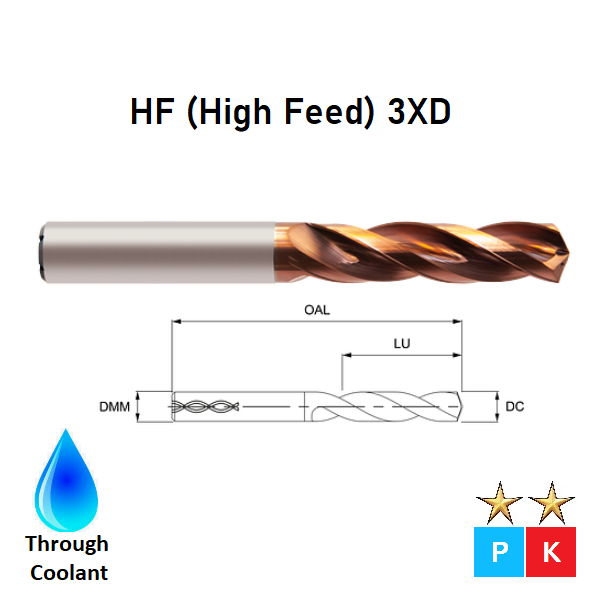 5.6mm 3xD HF (High Feed) Carbide Through Coolant Drill ...