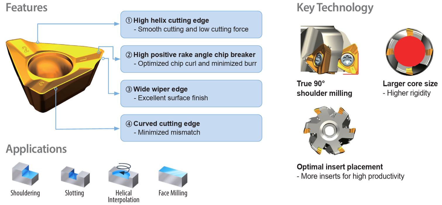 TPKT 110408-R ET612 Carbide True 90° Shoulder Milling Inserts M390-TP11 ...