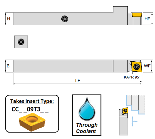 SCLCL 1212 K09-STC (95Deg) Swiss/Automatic Lathe Toolholder - Through ...