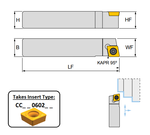 SCLCL 1212 X06-S (95Deg) Swiss/Automatic Lathe Toolholder for Screw on ...