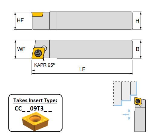SCLCR 1212 G09-S (95Deg) Swiss/Automatic Lathe Toolholder for Screw on ...
